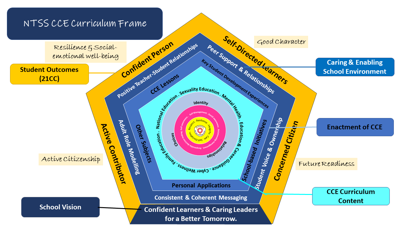 Character and Citizenship Education (CCE)